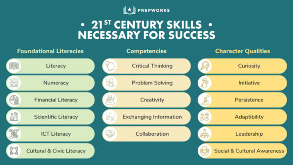 21st century skills - what, why, how? - PrepWorks