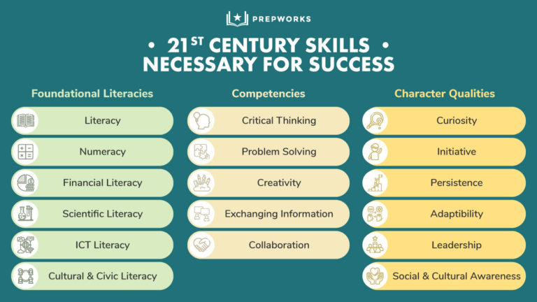 21st century skills - what, why, how? - PrepWorks